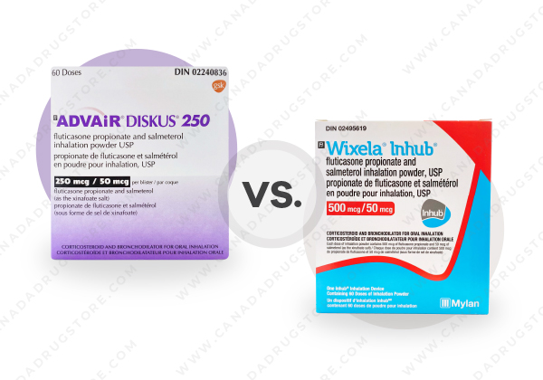 Good news for patients with asthma or COPD: Wixela Inhub is available from Canada | Canada ...