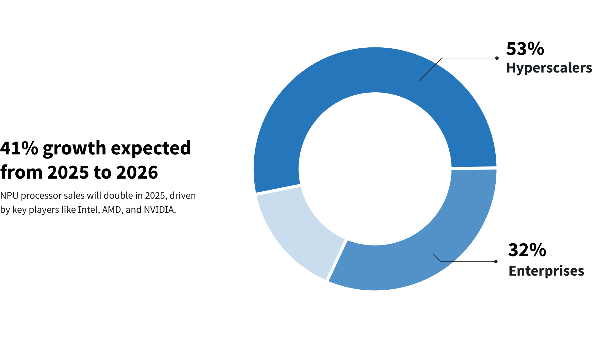 TechInsights Platform