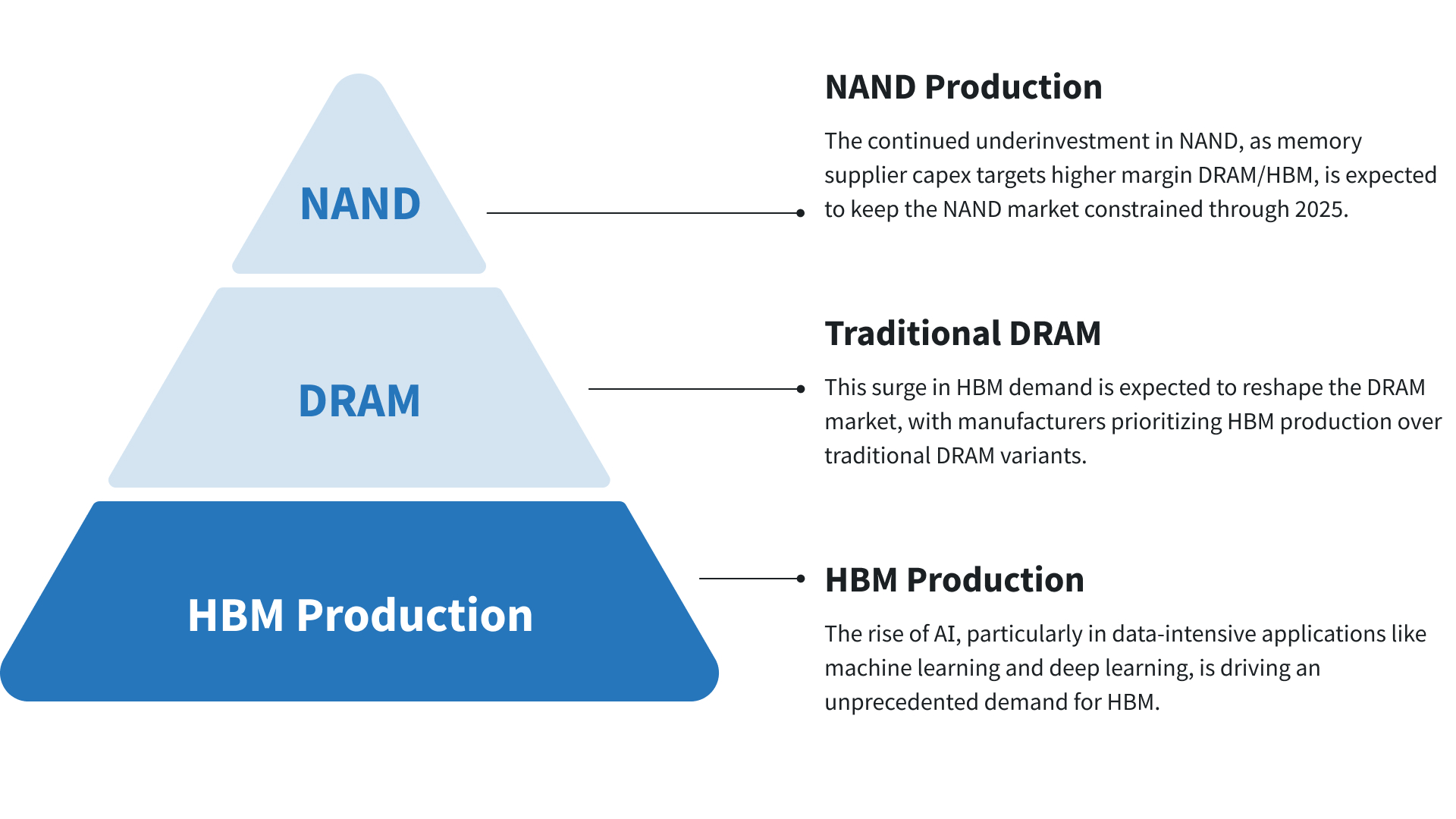 TechInsights Platform