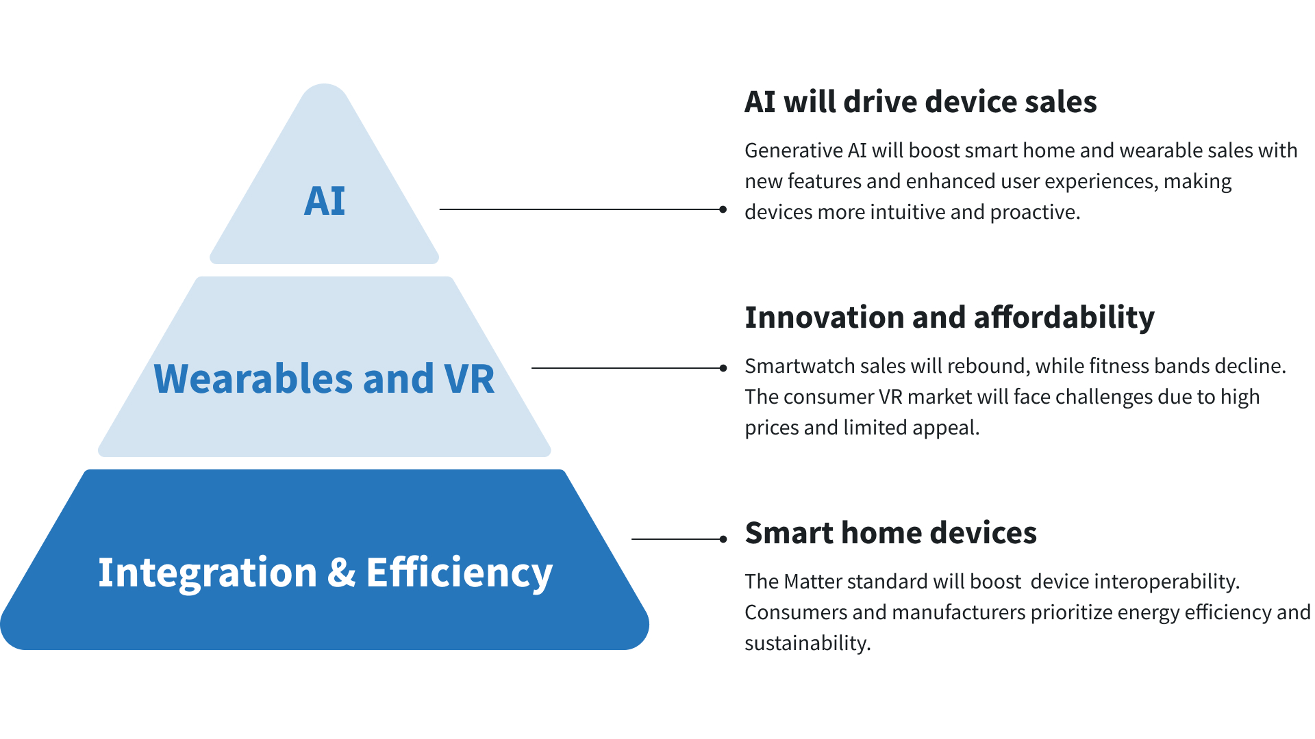 TechInsights Platform