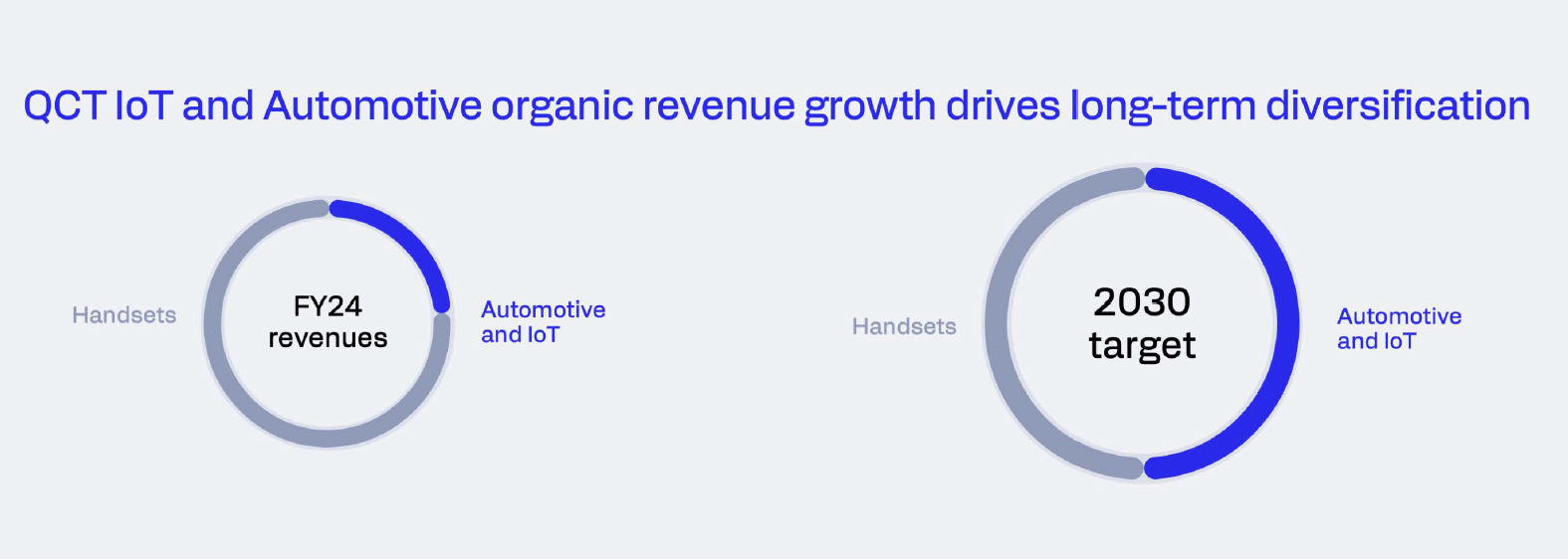 TechInsights Platform