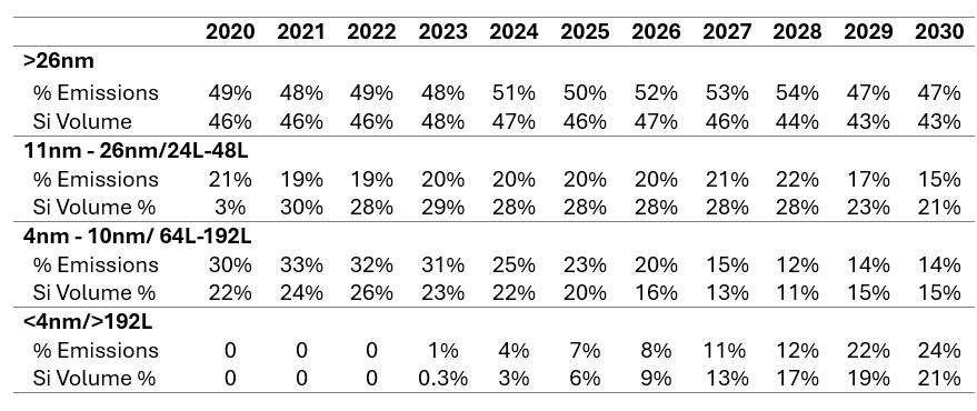 TechInsights Platform