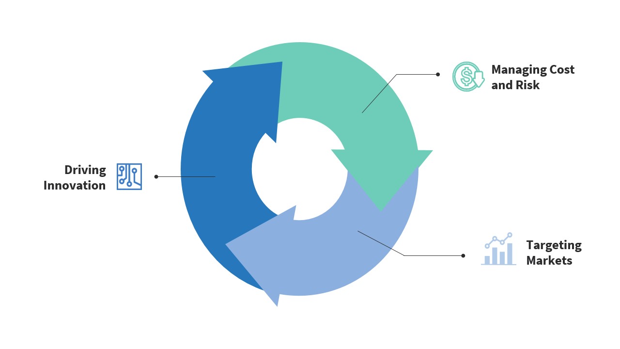 TechInsights Platform