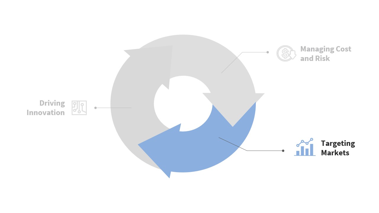 TechInsights Platform