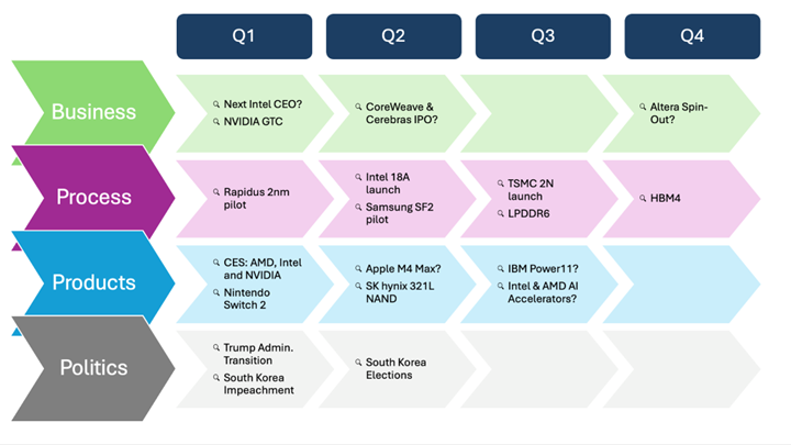 TechInsights Platform