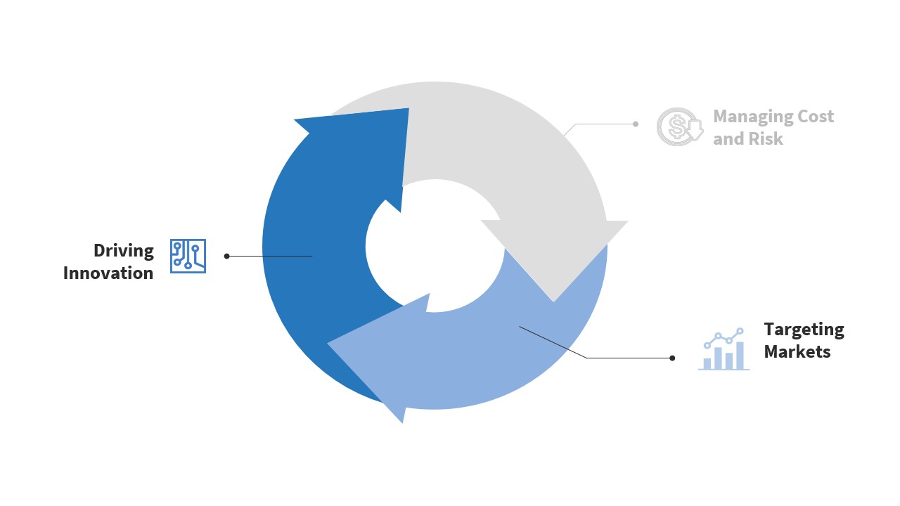 TechInsights Platform