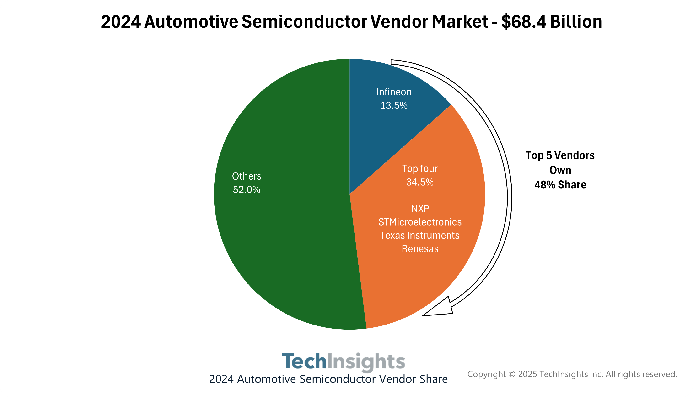 TechInsights Platform