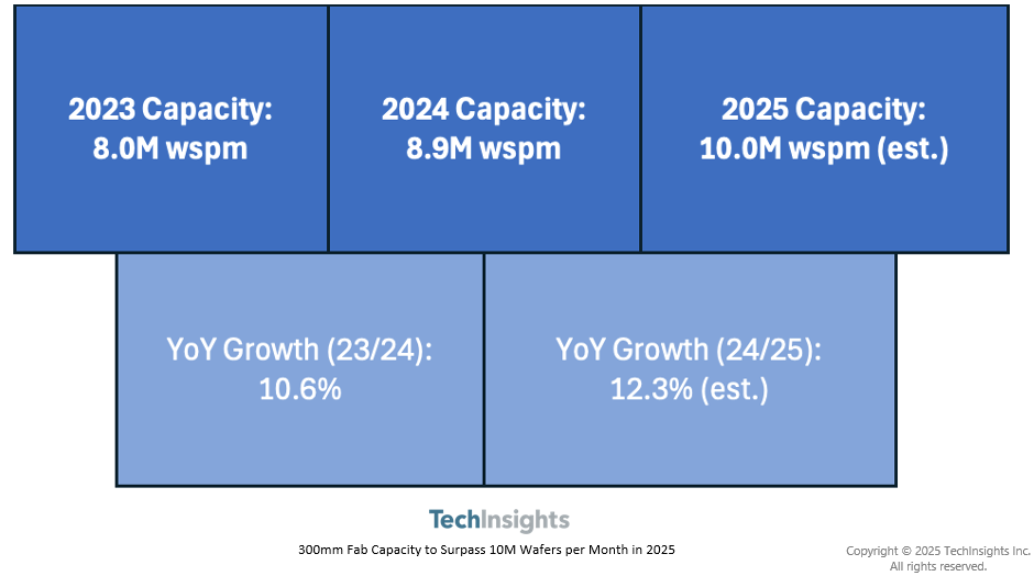 TechInsights Platform
