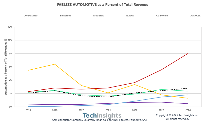 TechInsights Platform