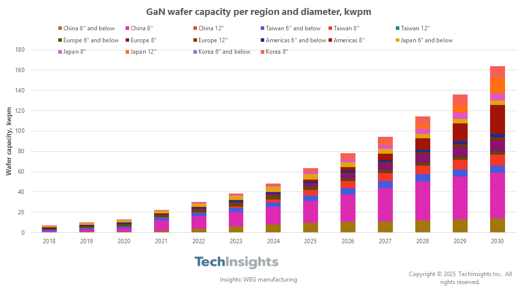 TechInsights Platform