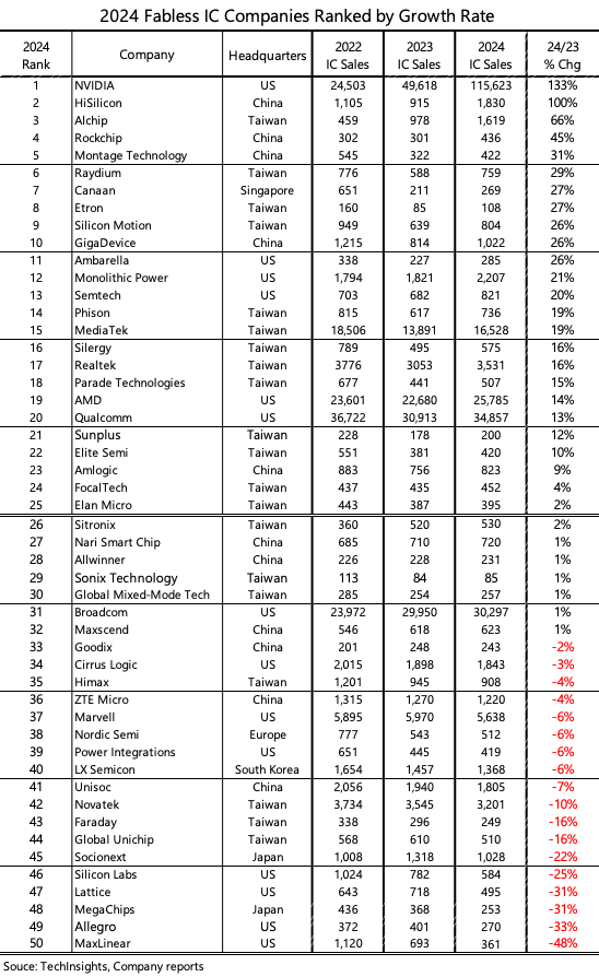 TechInsights Platform