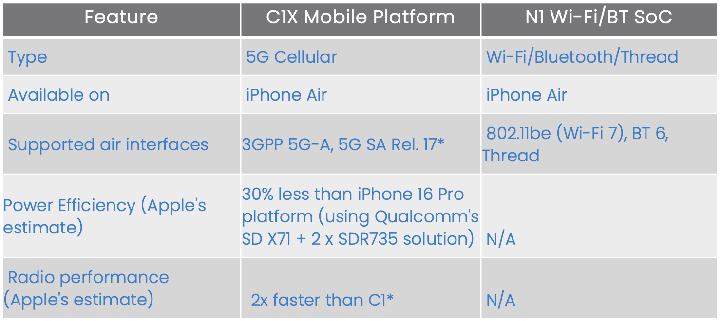 TechInsights Platform