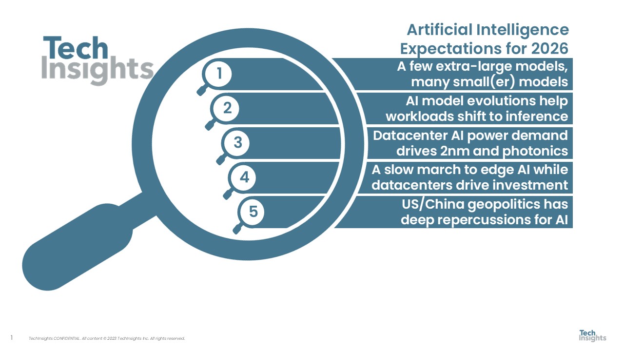 TechInsights Platform