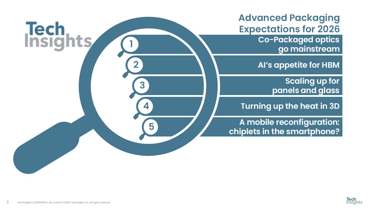 TechInsights Platform