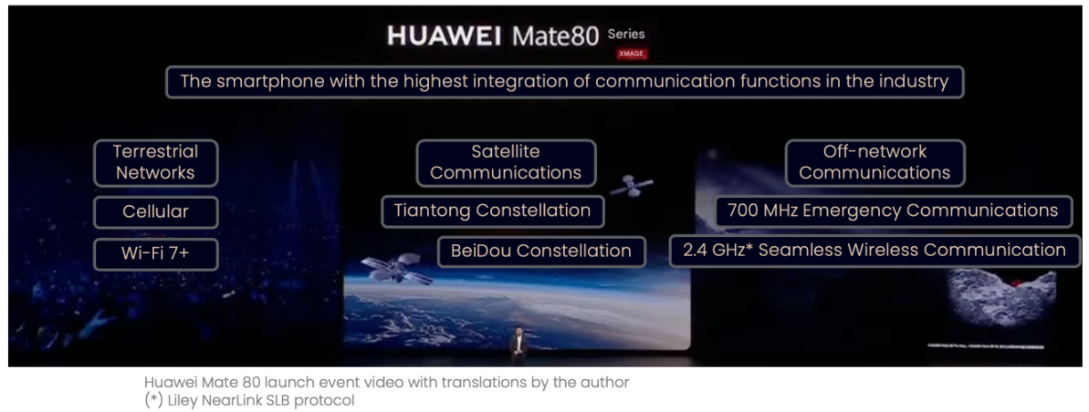 TechInsights Platform