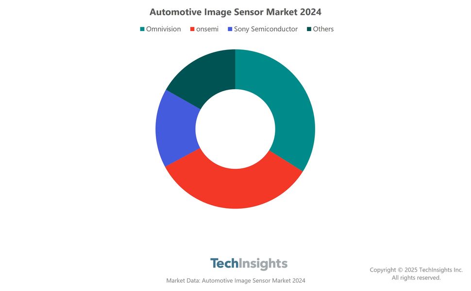 TechInsights Platform